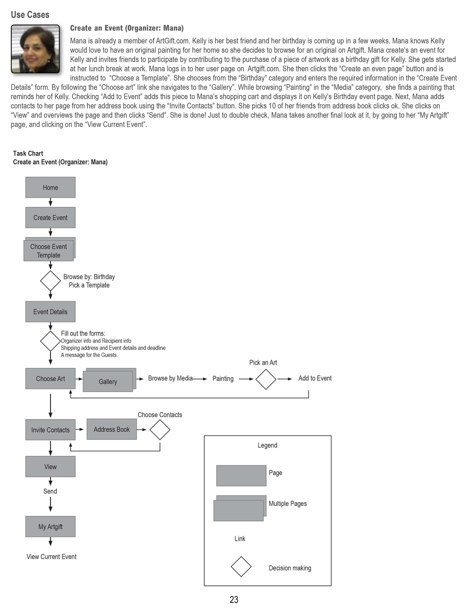 Artgift UX Design – Marjan Momenan's Portfolio